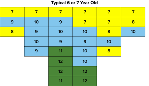Neurosequential Model of Therapeutics - Arizona Children's Association
